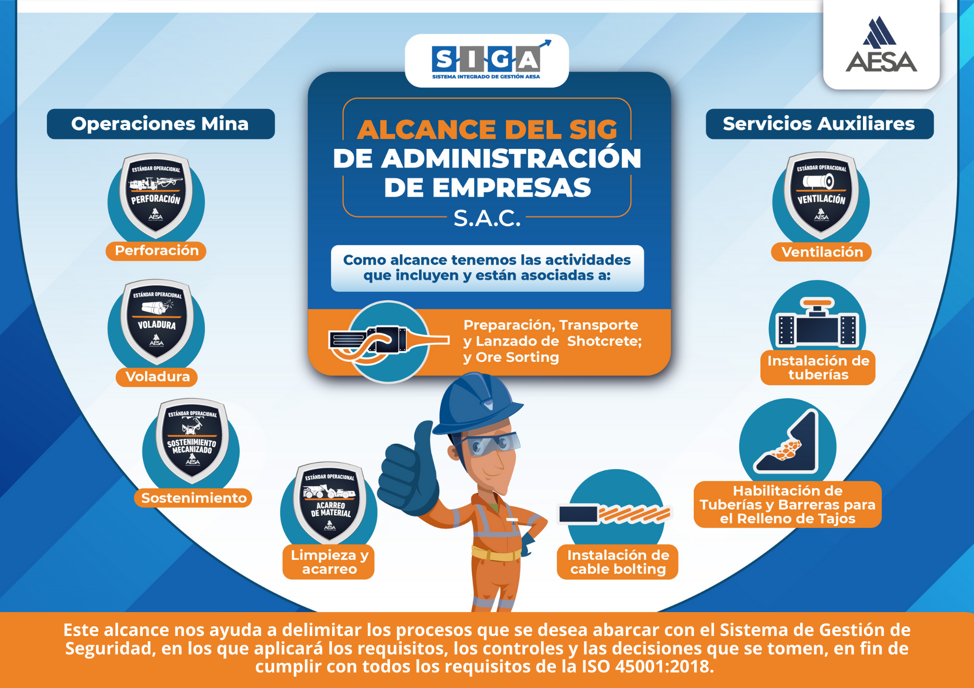 Políticas AESA – AESA